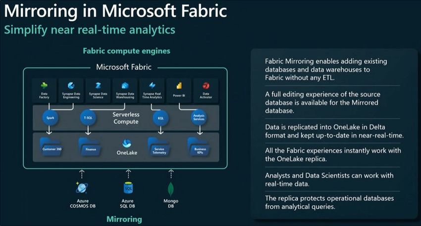 Data Reliability and Availability with Microsoft Fabric Mirroring Data Reliability and Availability with Microsoft Fabric Mirroring